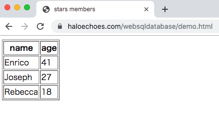 Web SQL Databaseを使った簡易データベースサイトの作成 | haloechoes